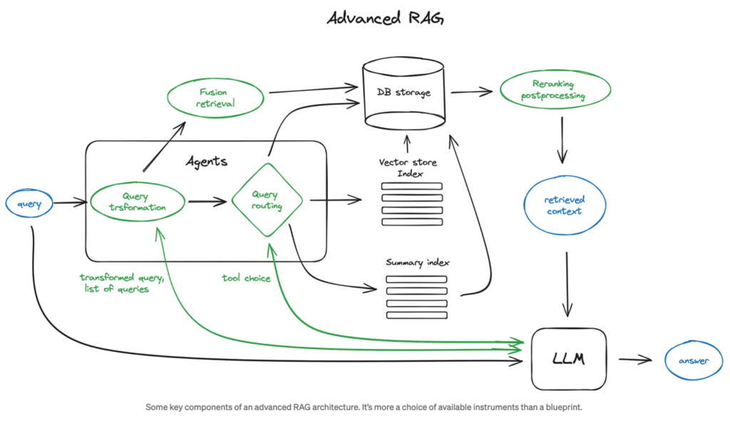 Demystifying AI: What is RAG? - IntelliGenesis LLC