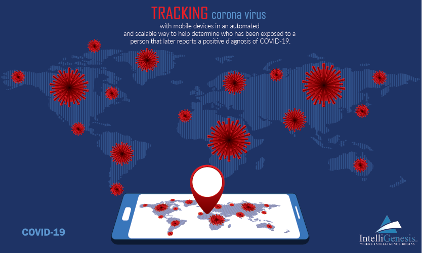 Covid-19 Contact Tracing - IntelliGenesis LLC. Covid-19 Contact Tracing - IntelliGenesis LLC.