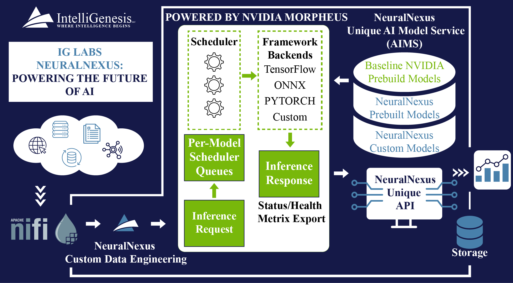 NeuralNexus Unleashes NVIDIA Technology - IntelliGenesis LLC.